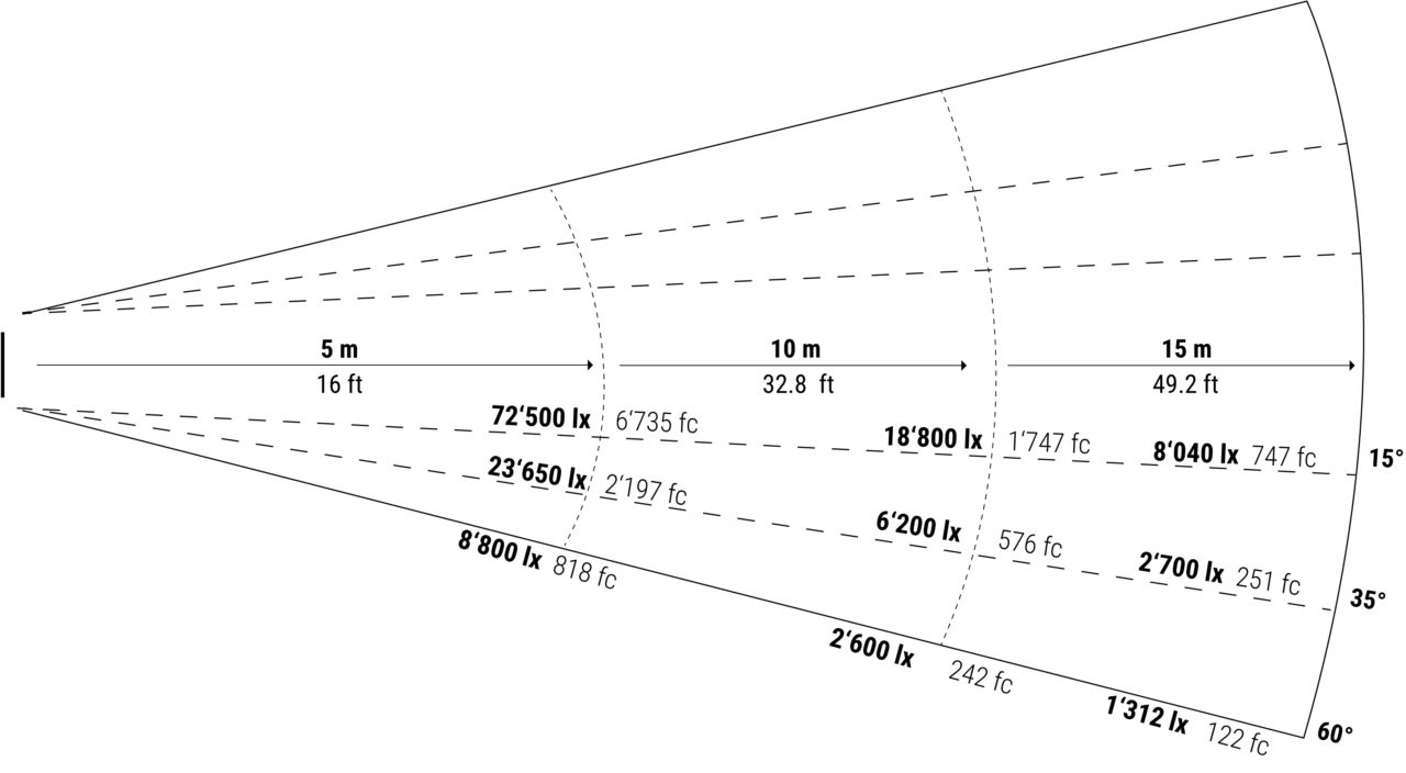 Lightman 4KW old - Lightstar Lights